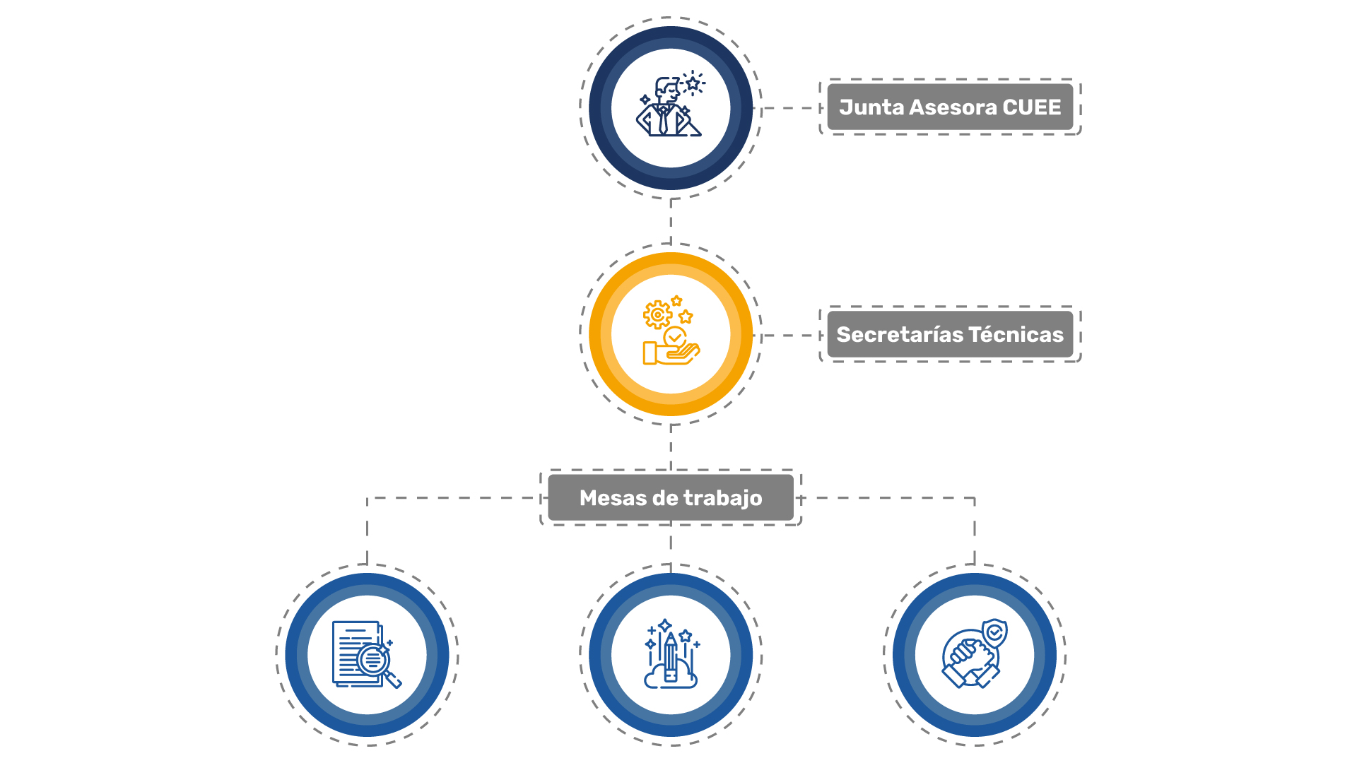Conoce el CUEE – Cueeantioquia